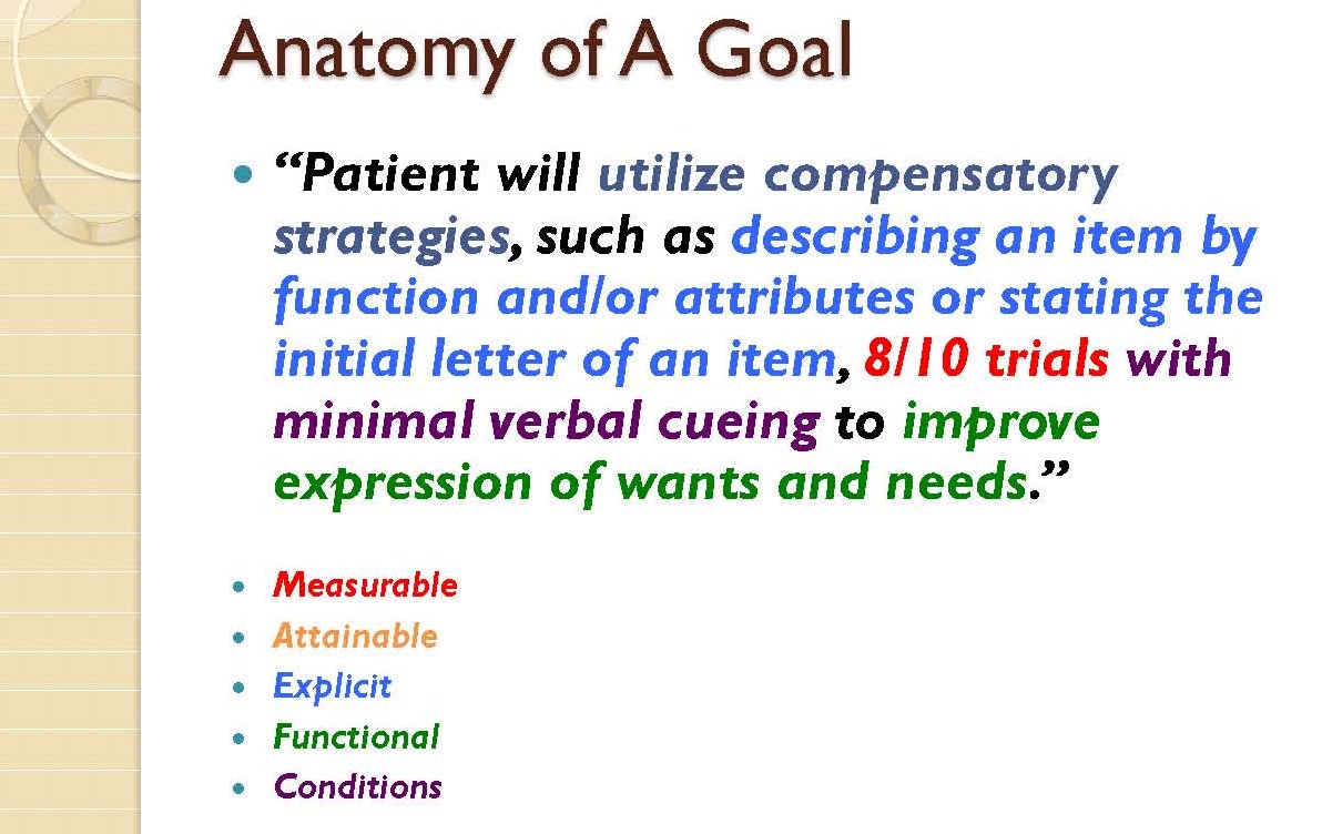 Diagnosis Dementia: Goal Planning and Documentation in Home Health Care ...