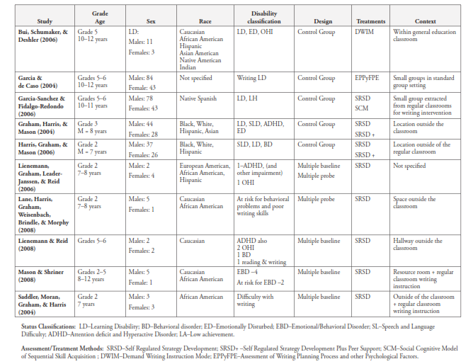 Pearson EBP Brief: The Effects of Structured Writing Intervention for ...