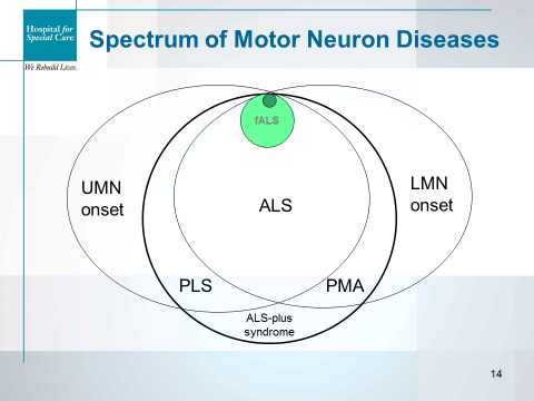 ALS: A Clinical Population with Unique Communication Management and AAC ...