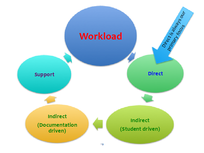 Promoting the 3:1 Caseload Model Effectively - Article 19205