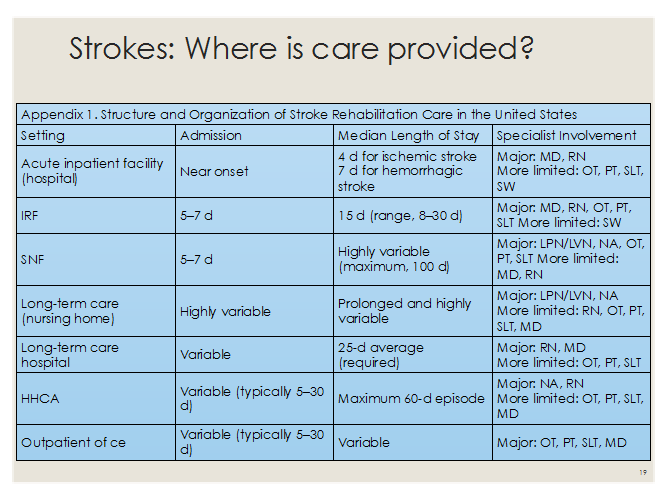 Treatment of Patients with Low-Level Cognitive Function - Article 19410
