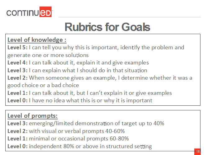 Pragmatics and Social Communication: Educational Impact - Article 19745