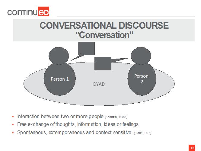 Discourse Intervention In Aphasia The Clinical Value Of Stories And