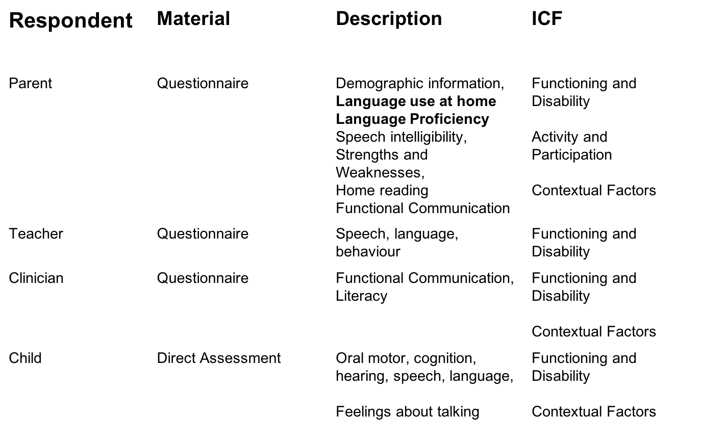 Children's Speech and Language in a Pluralistic Society: Application of ...